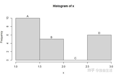 R语言shiny App——直方图hist()函数、density()函数、lines 函数、 Rug()函数 R语言shiny App——直方图hist()函数、density()函数、lines 函数、 Rug()函数