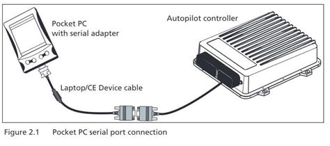 Autopilot Toolbox Ii Cable From Laptop To Nav The Combine Forum
