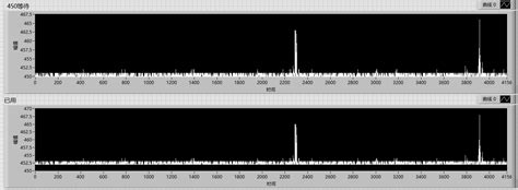 Does Labview Timeout And Wait Function Time Accuracy Depend On Computer Configuration Ni