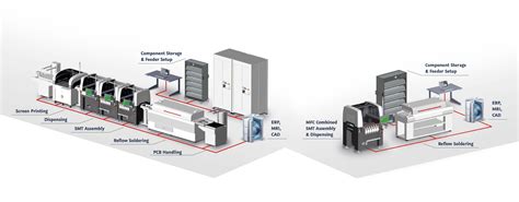 Essemtec Ag Smart And Highly Flexible Smt Solutions Ι Essemtec Ag