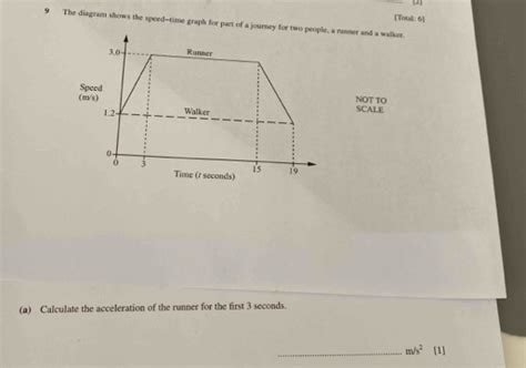 Solved 2 [totall 6] 9 The Diagram Shows The Speed Time Graph For