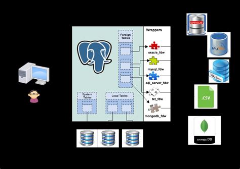 busca textual no postgresql é boa o suficiente infoq
