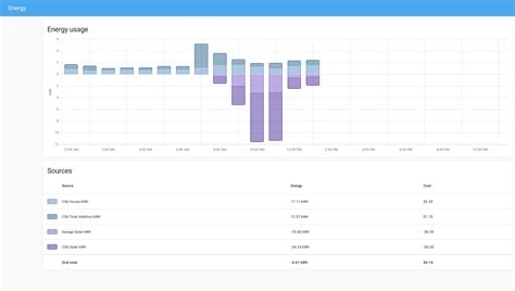 Configuring Energy Properly Energy Home Assistant Community