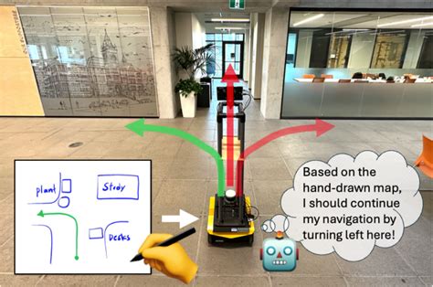 论文审查 Mobile Robot Navigation Using Hand Drawn Maps A Vision Language Model Approach