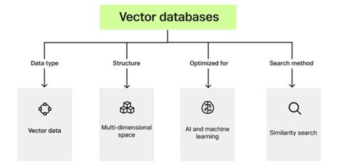 Vector Databases Tutorial Best Practices And Examples Nexla