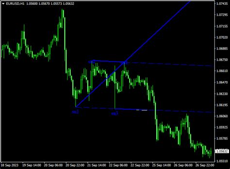 Wolfe Waves Scanner Indicator Mt4