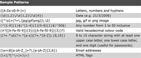Unix Pattern Matching Character Quiz