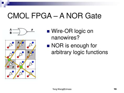 Ppt Cmol Vs Nasics Powerpoint Presentation Free Download Id550876