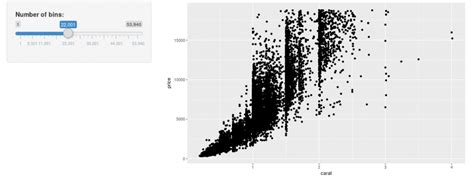 Une Introduction Aux Graphiques Avec R Spydemon S Personal Blog