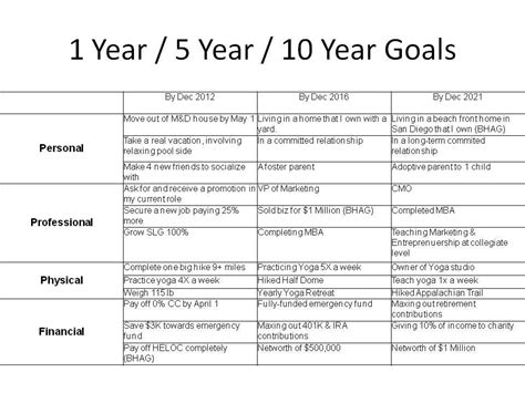 10 Year Plan Template