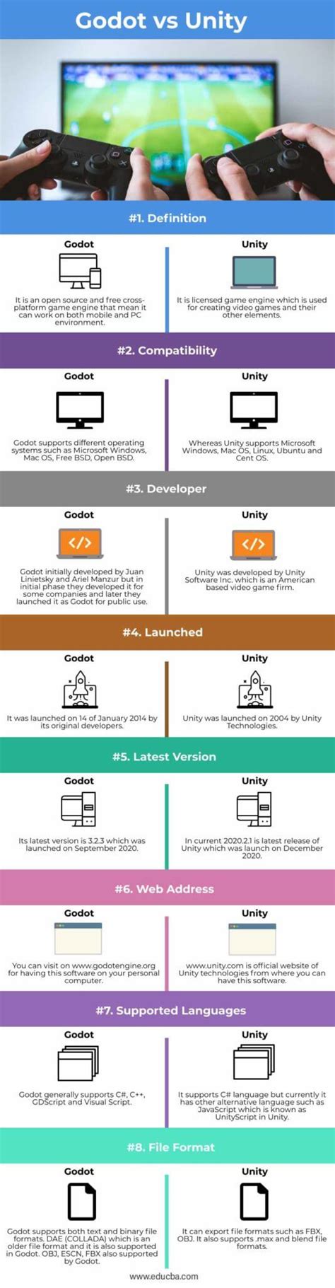 Godot Vs Unity Top 8 Differences You Should Know