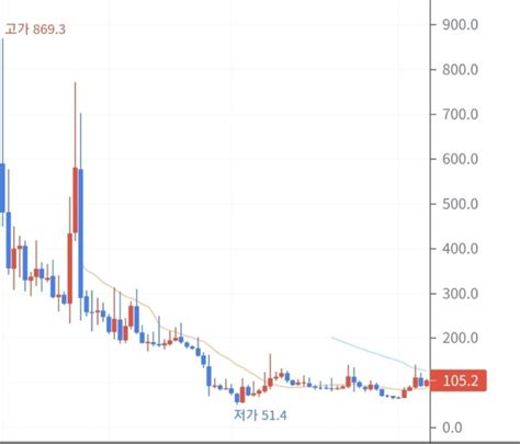 메인넷 출시와 12개 신규 파트너사 공개 블록스트리트