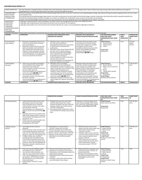 Dokumen Bagja Modul 3 Pdf