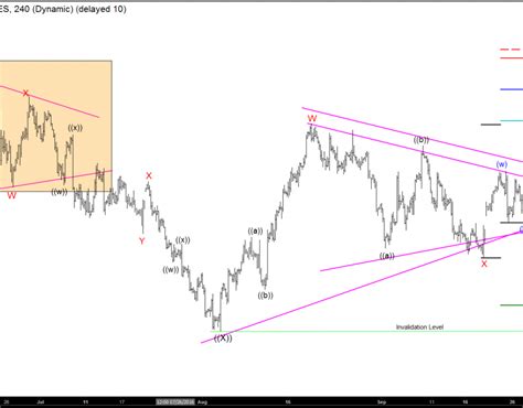 Breakout Indicators Education