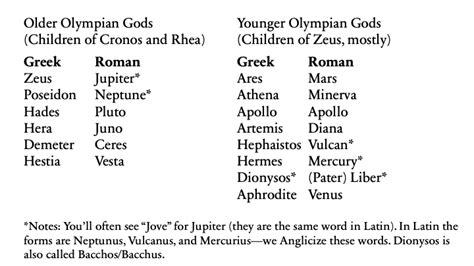 Episode 11 The Olympian Gods — Mythlab