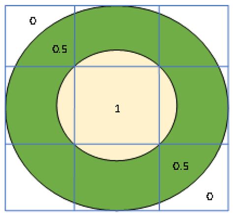 A Comprehensive Optimization For Path Planning Combining Improved Aco And Smoothing Techniques