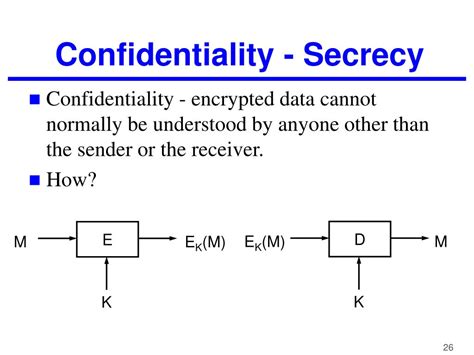 PPT Encryption Cryptography PowerPoint Presentation Free Download ID 768461