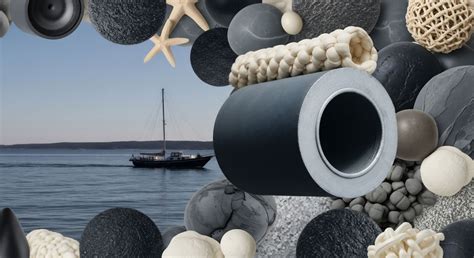 Global Interactions → Term