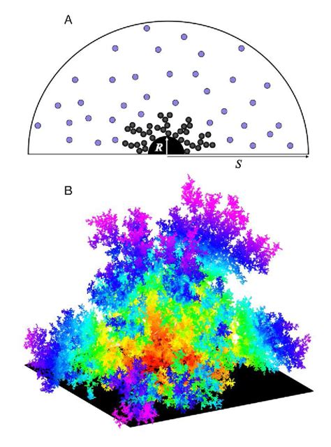 Figure 1 From Suppression Of Dendrite Formation Via Pulse Charging In Rechargeable Lithium Metal