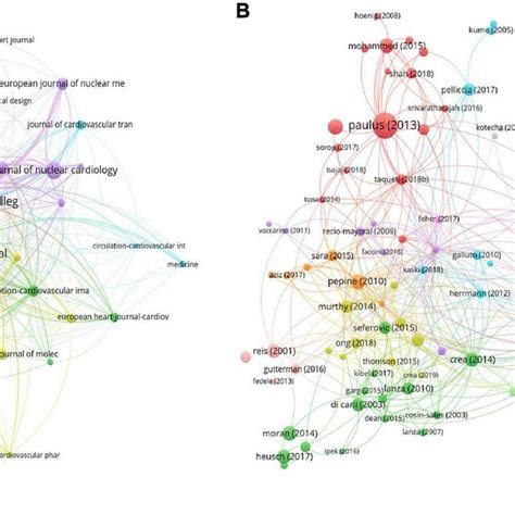 Visualization Knowledge Maps Of Citation A Citation Map Of Journal Download Scientific