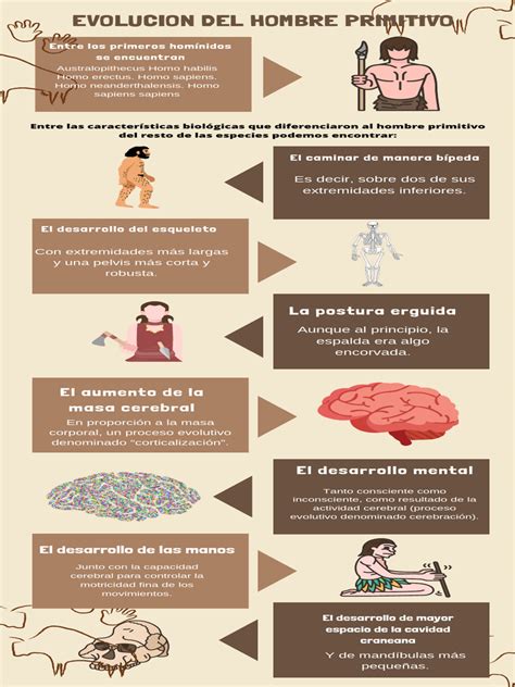 Evolucion Del Hombre Primitivo Pdf