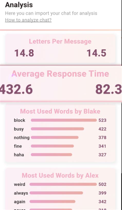 Chat Recap Ai Free Chat Analysis Tool No Signup Required