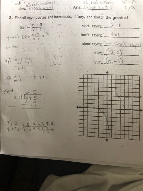 Answered 2 Find All Asymptotes And Intercepts Bartleby