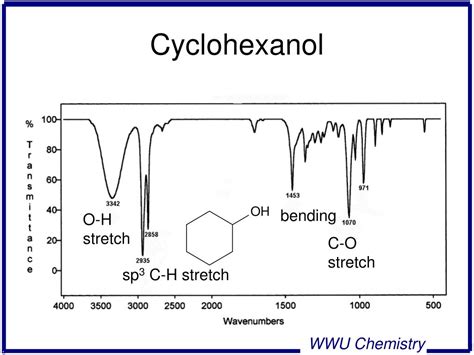 Ppt Infrared Spectroscopy Powerpoint Presentation Free Download Id 1183116