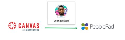 Use Pebblepad With Canvas Learners Using Pebblepad Help Hub