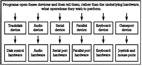 Total Amiga Assembler
