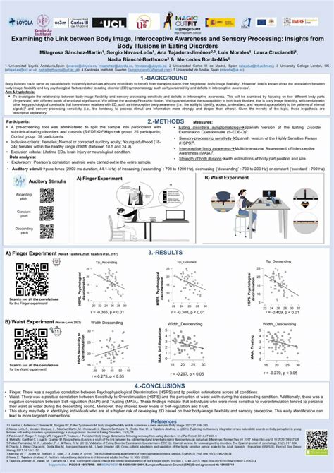 Pdf Examining The Link Between Body Image Interoceptive Awareness