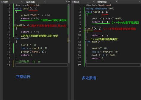 c 初探 csdn博客