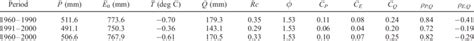 Climate And Streamflow Statistics Of Different Periods In Hyrb