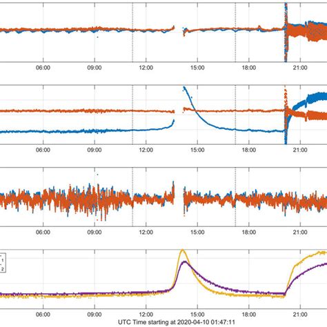 Juno Sc Rotation About The Y Axis In The Chu B Reference Frame For Pj 1