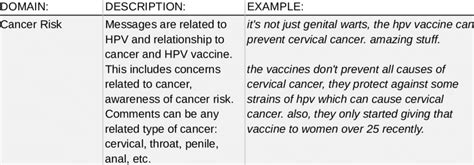 Qualitative Codebook And Sample Messages For Research Question 2