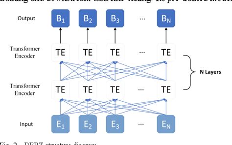 Figure 2 From Sentence Bert And K Means Based Clustering Technology For