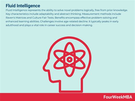 Fluid Intelligence Fourweekmba