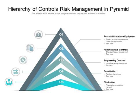Hierarchy Of Controls Risk Management In Pyramid Powerpoint Slides Porn Sex Picture
