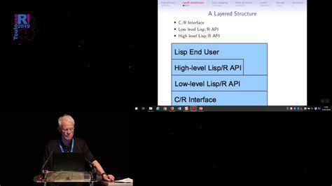 User 2019 Toulouse Talk Visualisation E James Harner Youtube