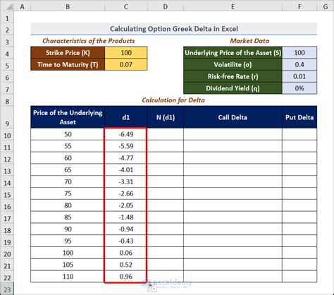 How To Calculate Greek Delta In Excel 4 Steps