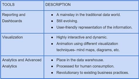Big Data Analytics Naukri Code 360