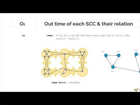 L Kosaraju S Algorithm For Strongly Connected Components Part Graph Theory Part