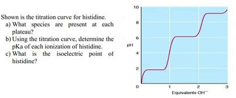 Titration Curve Of Histidine