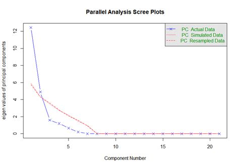 r how to solve this cluster analysis stack overflow