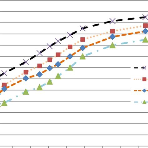 Measured Mid Span Deflection Versus Time For All Beams Download Scientific Diagram