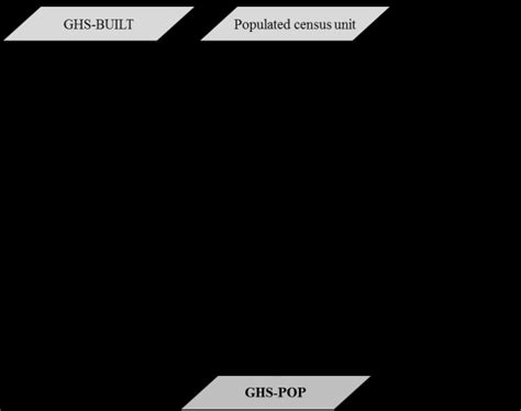 Flow Chart Of Population Disaggregation Model Download Scientific