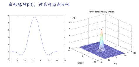 ofdm技术概述8——fbmc csdn博客