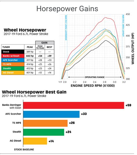 2019 Powerstroke Torque Curve Ford Truck Enthusiasts Forums