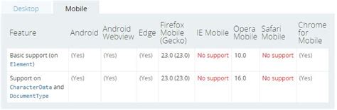 internet explorer javascript remove doesn t work in ie stack overflow