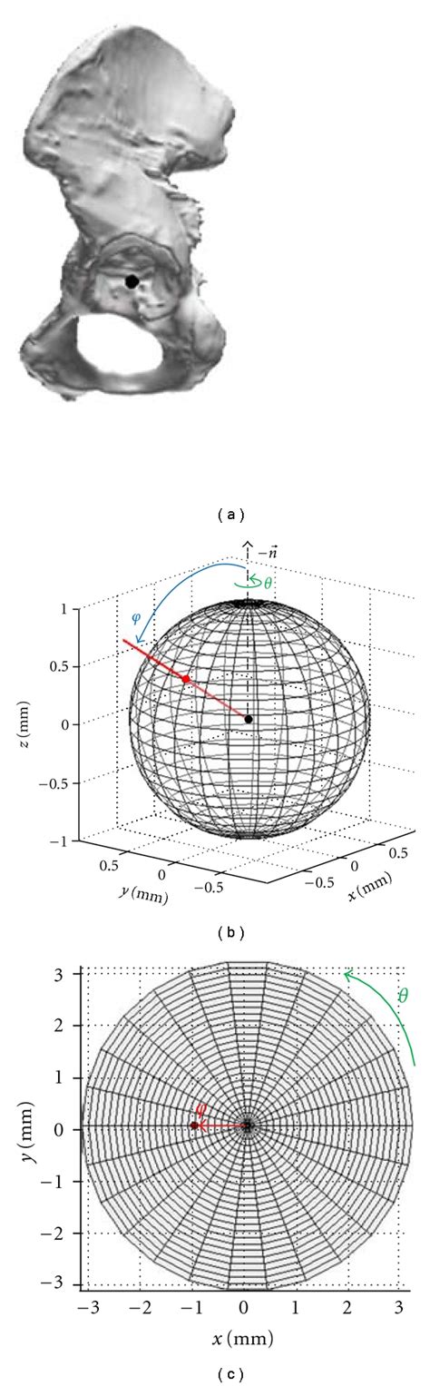 Definition Of Unit Sphere And Projection Of The Unit Sphere Into A